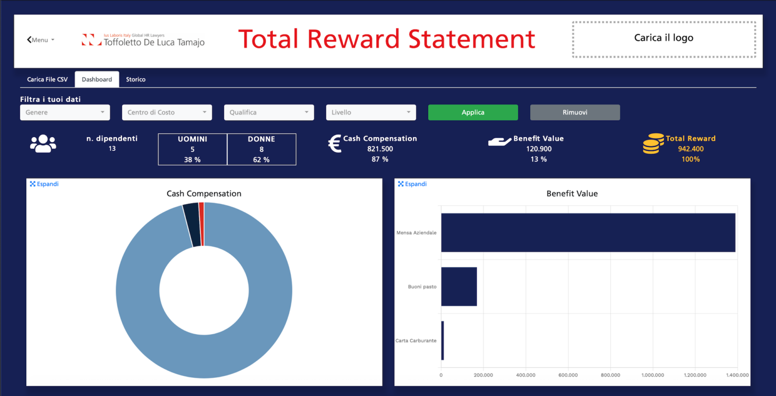 Total Reward Statement - TRS | Toffoletto De Luca Tamajo