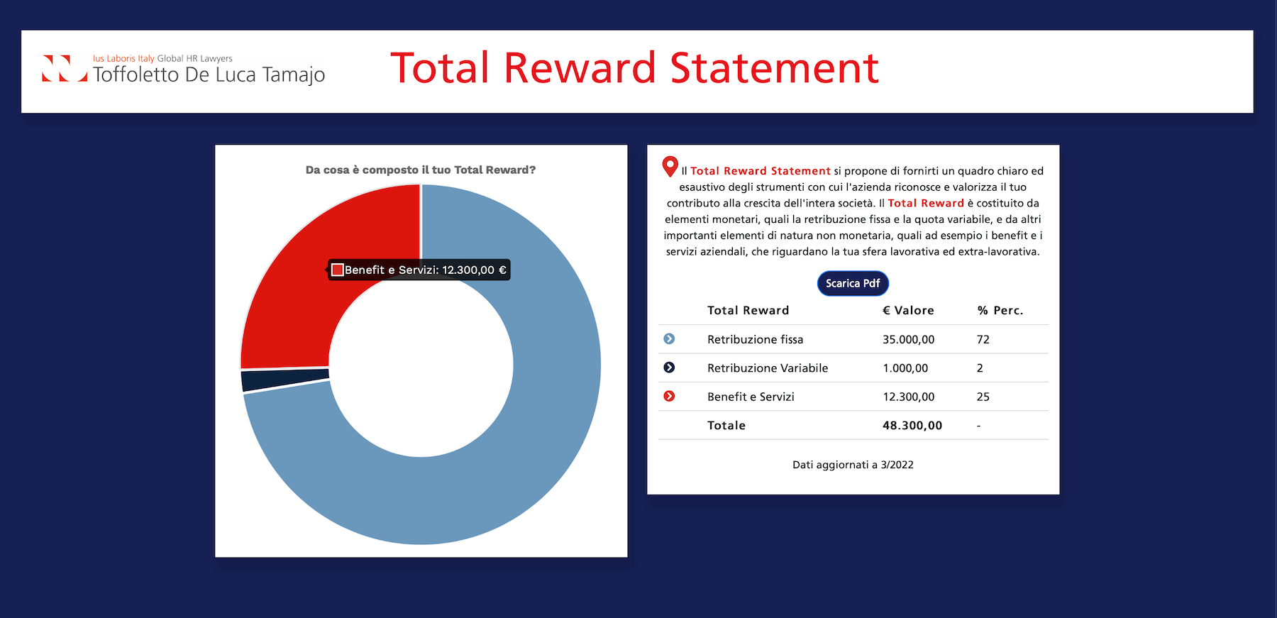 Total Reward Statement TRS Toffoletto De Luca Tamajo Total Reward Statement TRS Toffoletto De Luca Tamajo